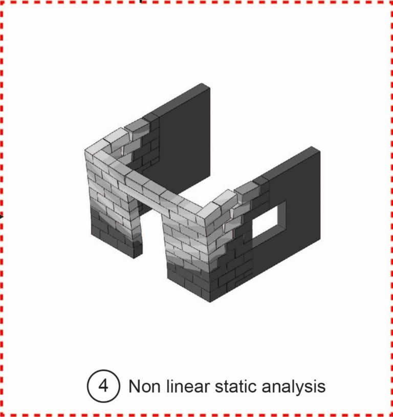 Combined Macro And Micro Modelling Approaches For Time Efficient And
