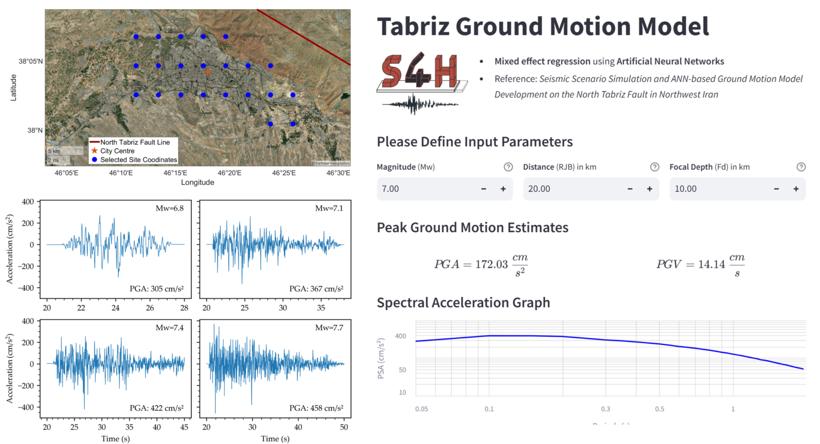Seismic scenario simulation and ANN-based ground motion model ...