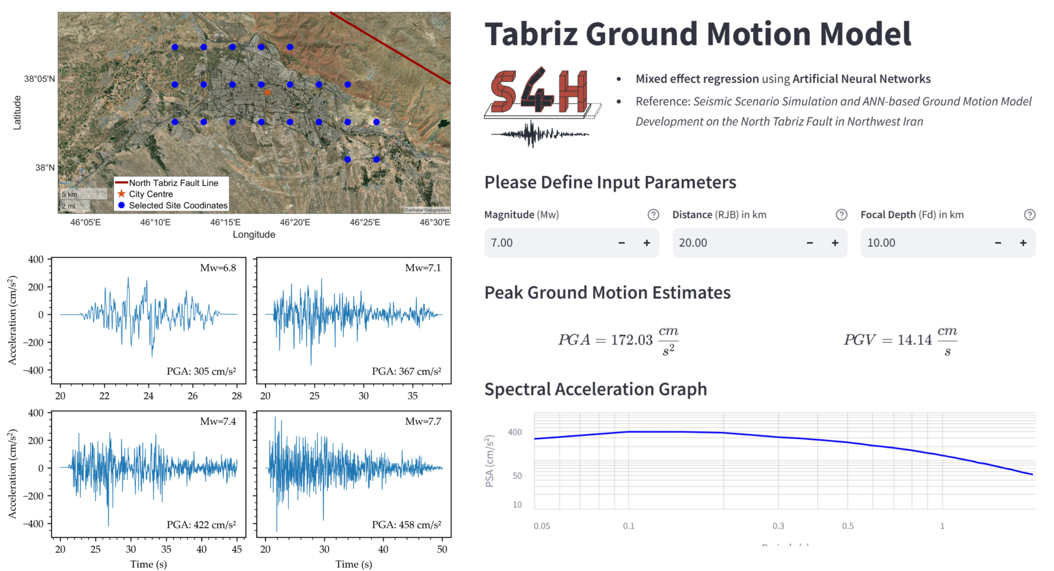 New Journal Publication: Seismic scenario simulation and ANN-based ...